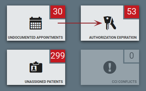 Authorization Expiration Notification